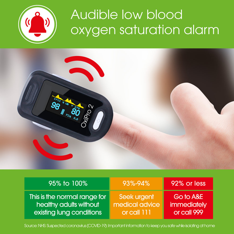 OxiPro OX2 Fingertip Pulse Oximeter – OxiPro Medical Ltd